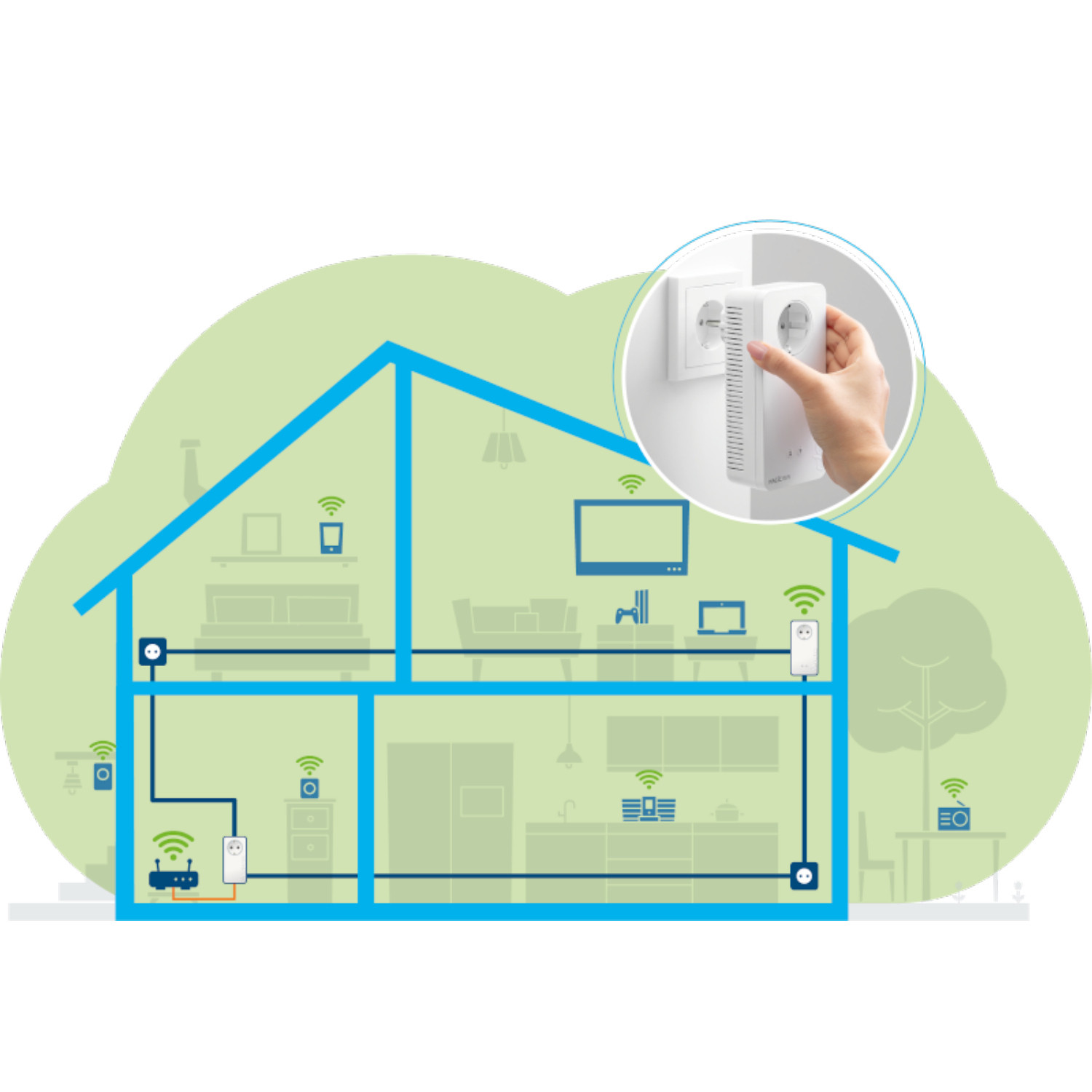 Devolo Magic 2 WiFi 6 Razširitev 8811 - electronic4you Slovenija